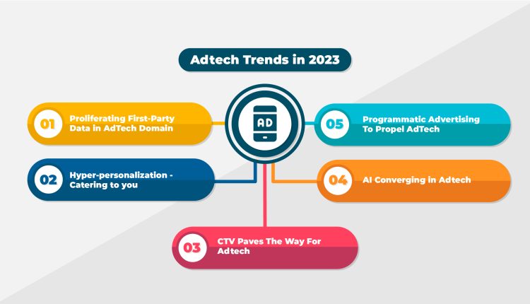 Best AdTech Trends in 2023 to Reshape Your Advertising Strategy
