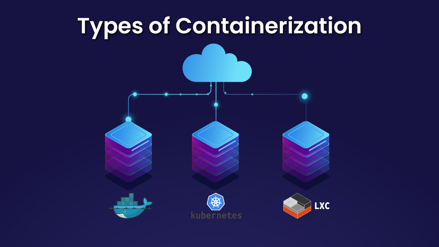 What is Containerization & Why is it Important