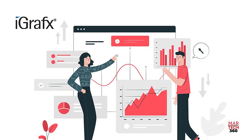 iGrafx Named a Customers’ Choice in 2023 Gartner Peer Insights™ Voice ...